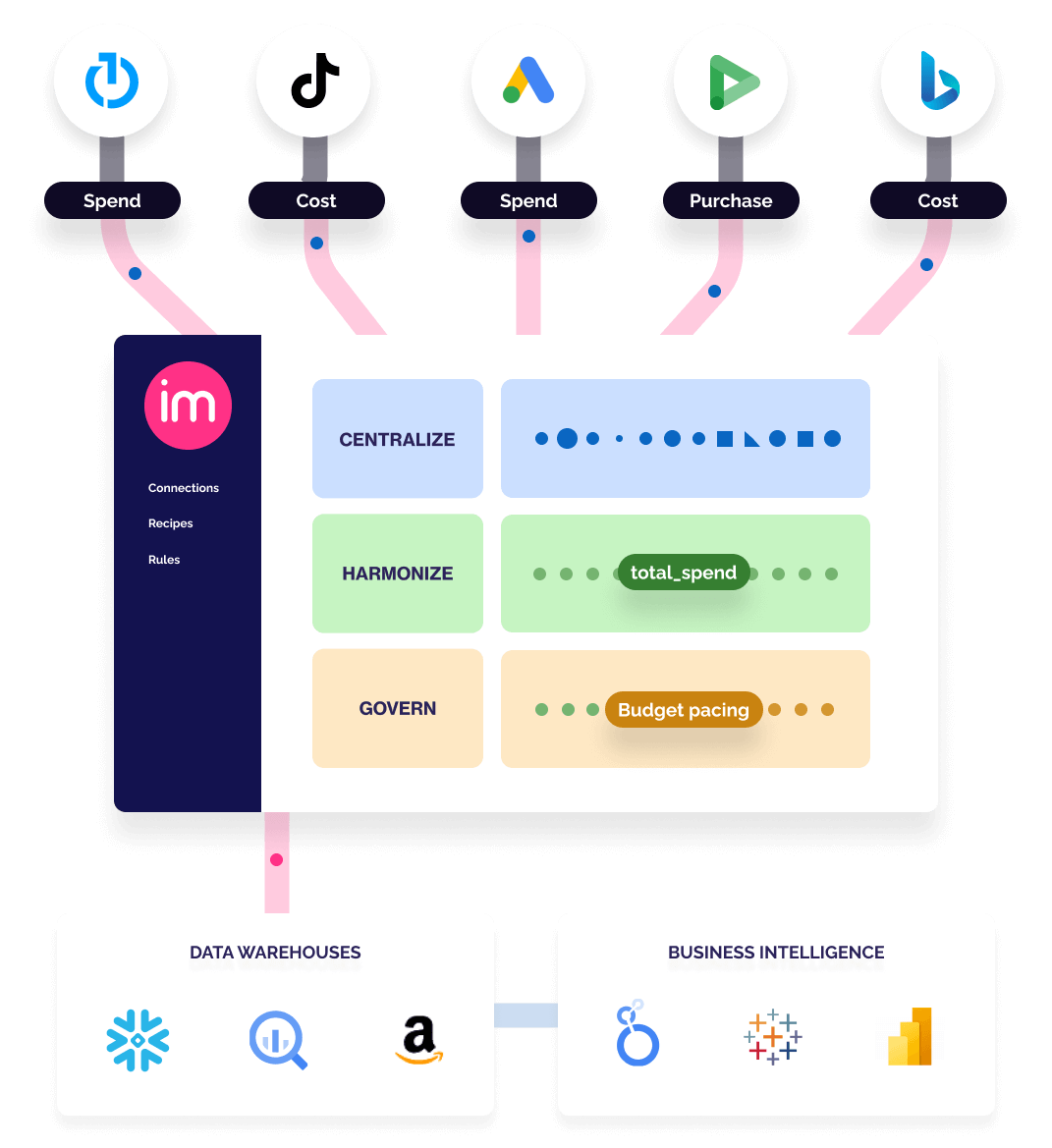Connect Google BigQuery to Power BI | Data Integration Guide